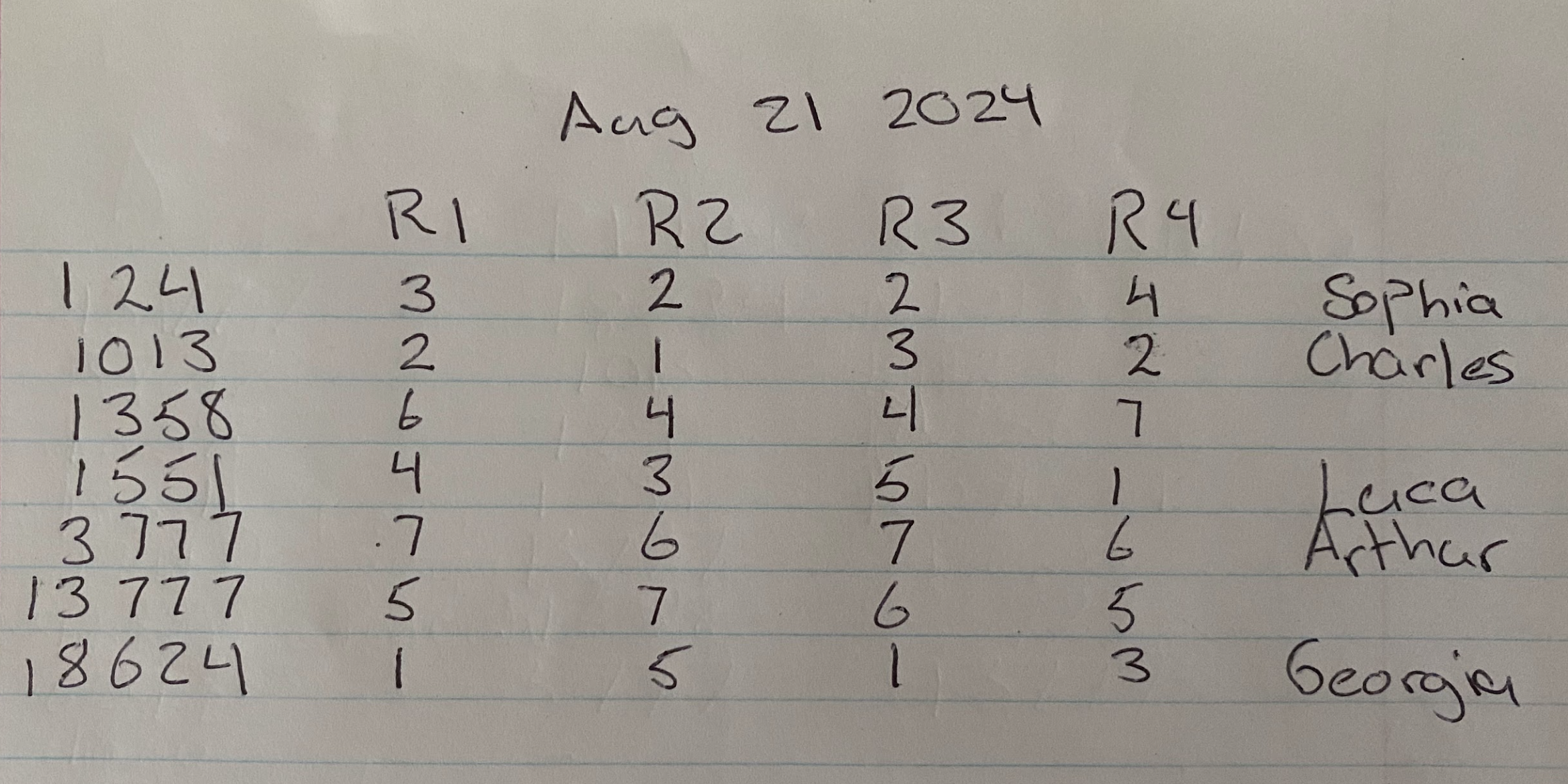 Opti Jam 2024 Results | Chester Yacht Club